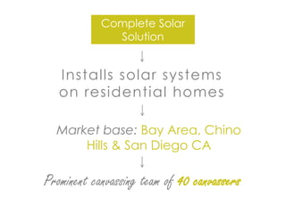 Canvassing Decision Support System - MSCI 436 | PPTX