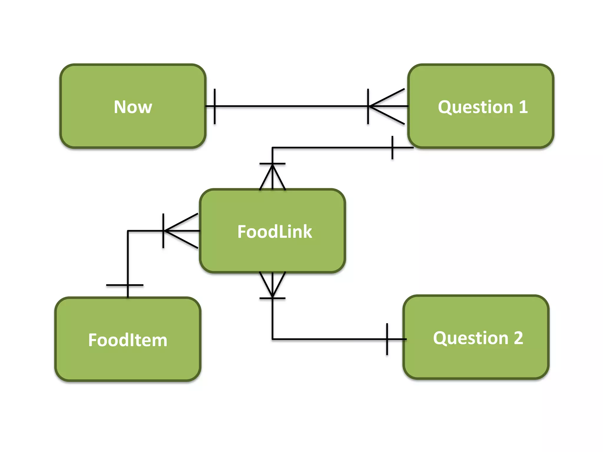 FoodMe Presentation | PPTX