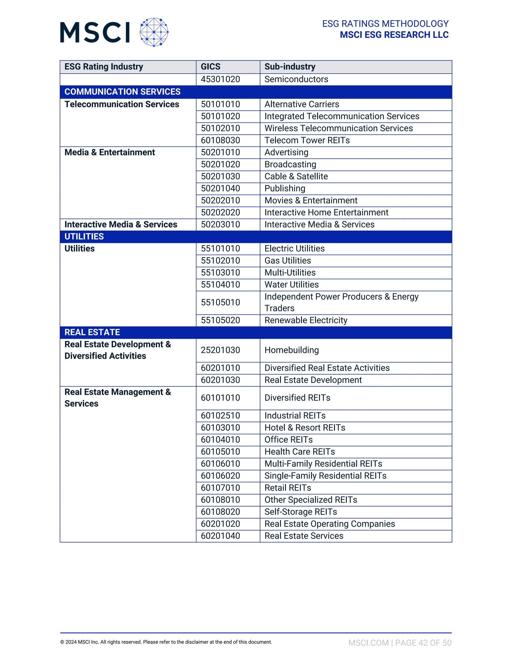 MSCI_ESG_Ratings_Methodology_1714311699.pdf