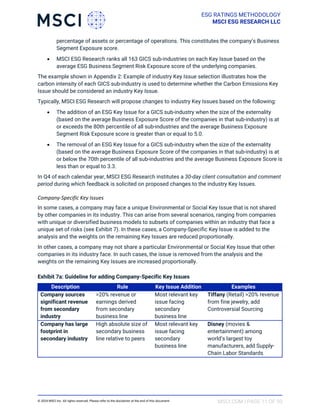MSCI_ESG_Ratings_Methodology_1714311699.pdf