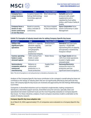MSCI_ESG_Ratings_Methodology_1714311699.pdf