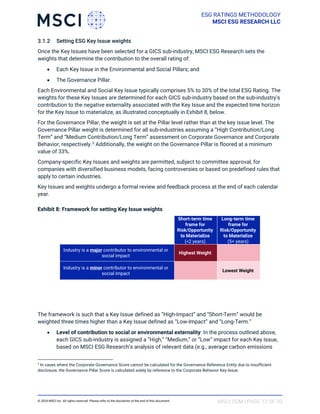 MSCI_ESG_Ratings_Methodology_1714311699.pdf