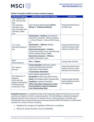 MSCI_ESG_Ratings_Methodology_1714311699.pdf