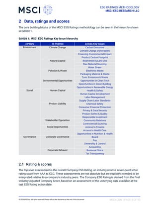 MSCI_ESG_Ratings_Methodology_1714311699.pdf
