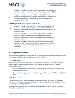 MSCI_ESG_Ratings_Methodology_1714311699.pdf