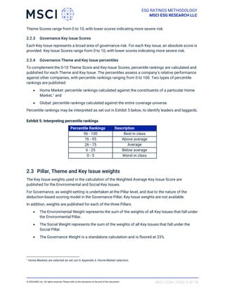 MSCI_ESG_Ratings_Methodology_1714311699.pdf