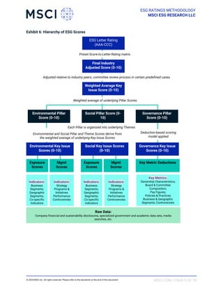 MSCI_ESG_Ratings_Methodology_1714311699.pdf