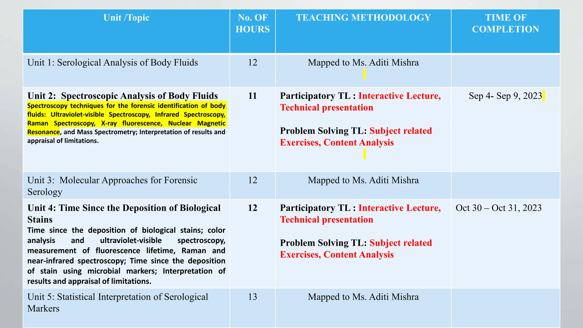 MSC III_Advance Forensic Serology_Final.pptx