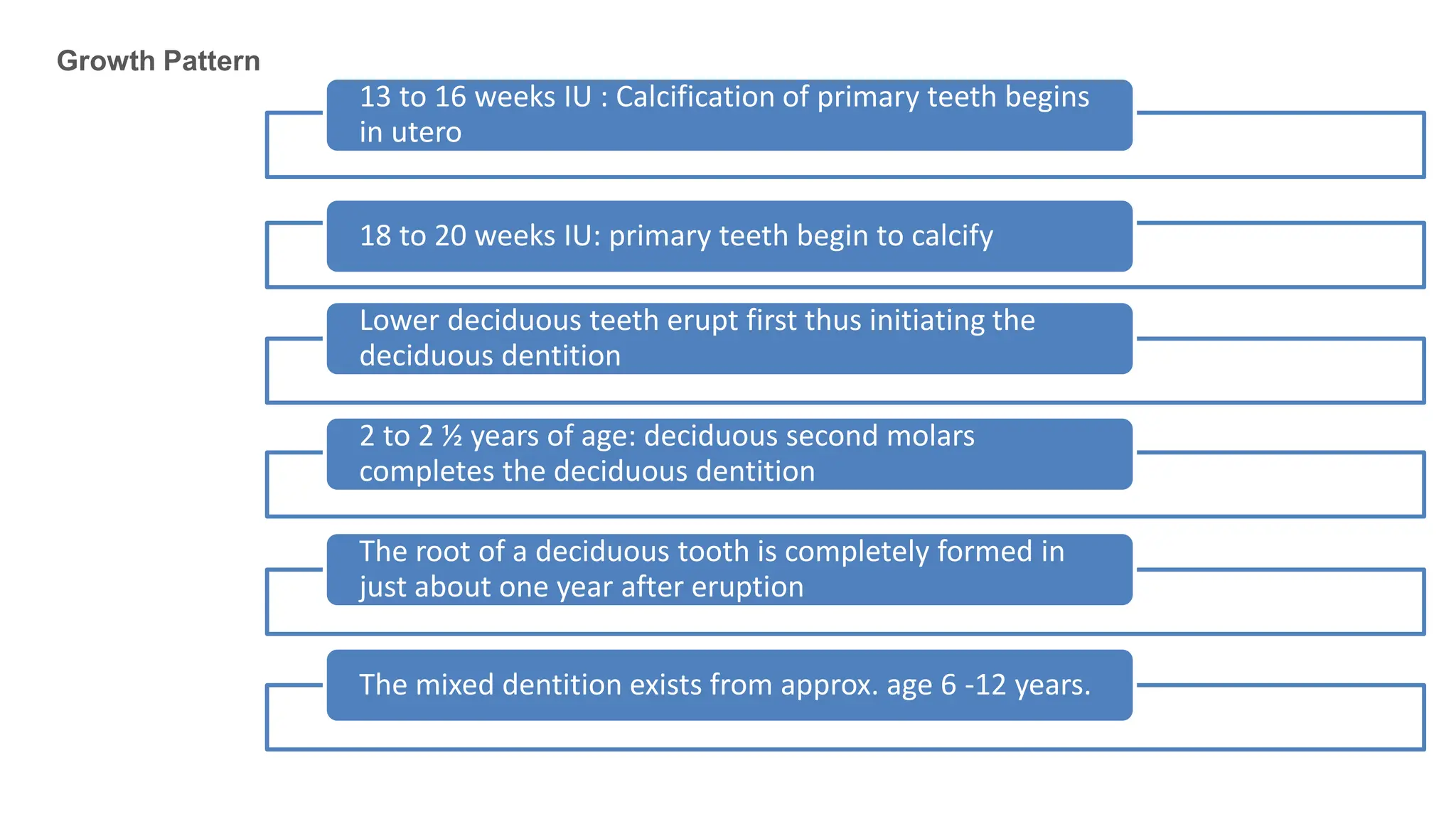 Msciii Forensic Anthropology Age Estimation Using Dentition Pptx