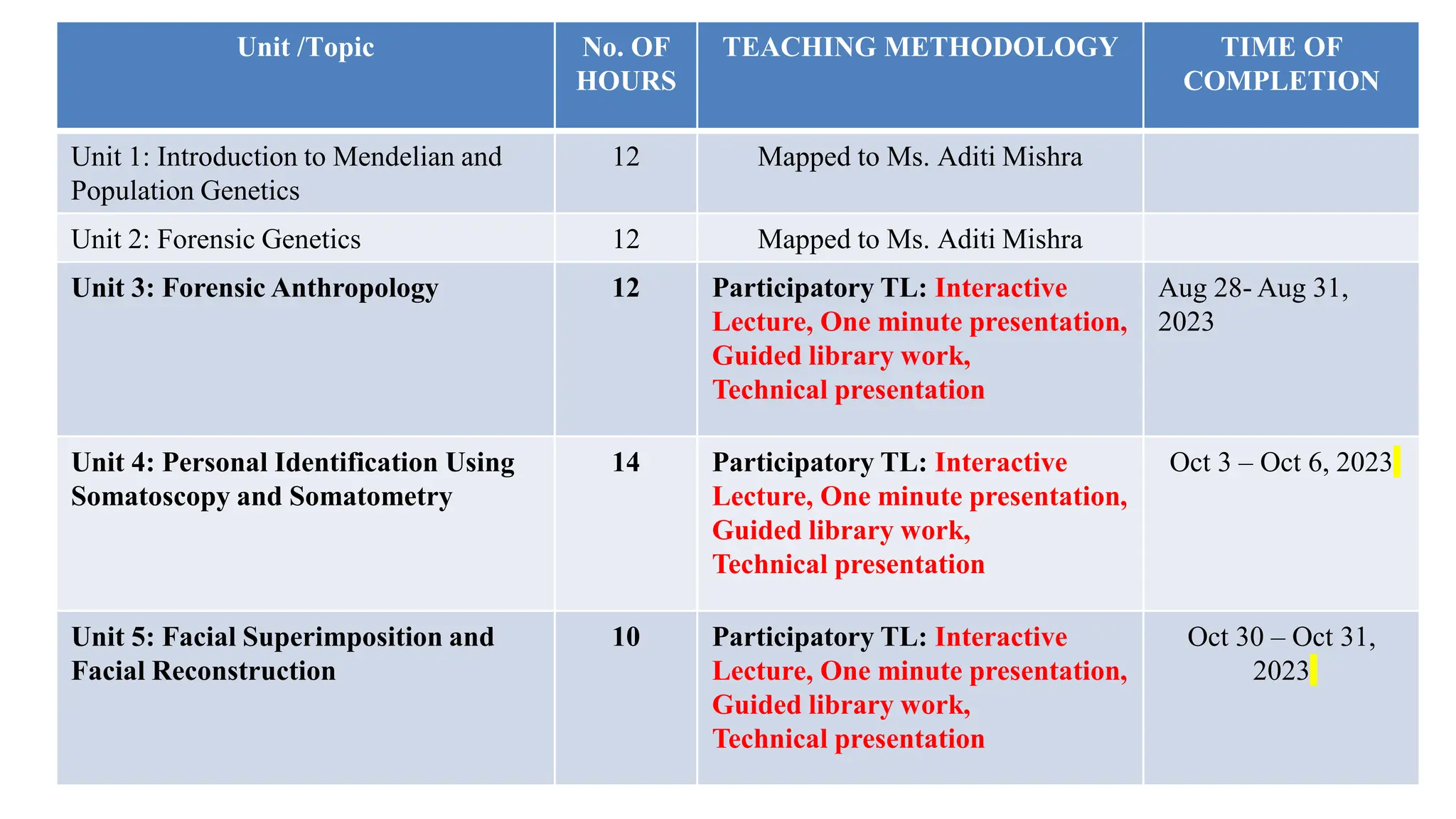 MSCIII_Forensic anthropology_Final.pptx | Death, Injury, or Military ...