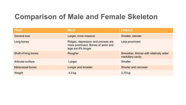 MSCIII_Forensic anthropology_Personal Identification.pptx | Death ...