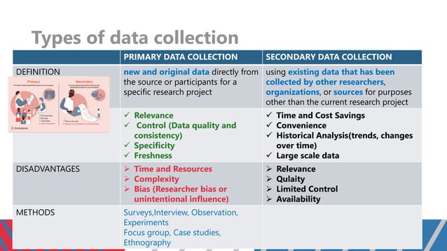 MSC III_Research Methodology and Statistics - Data Collection.pdf