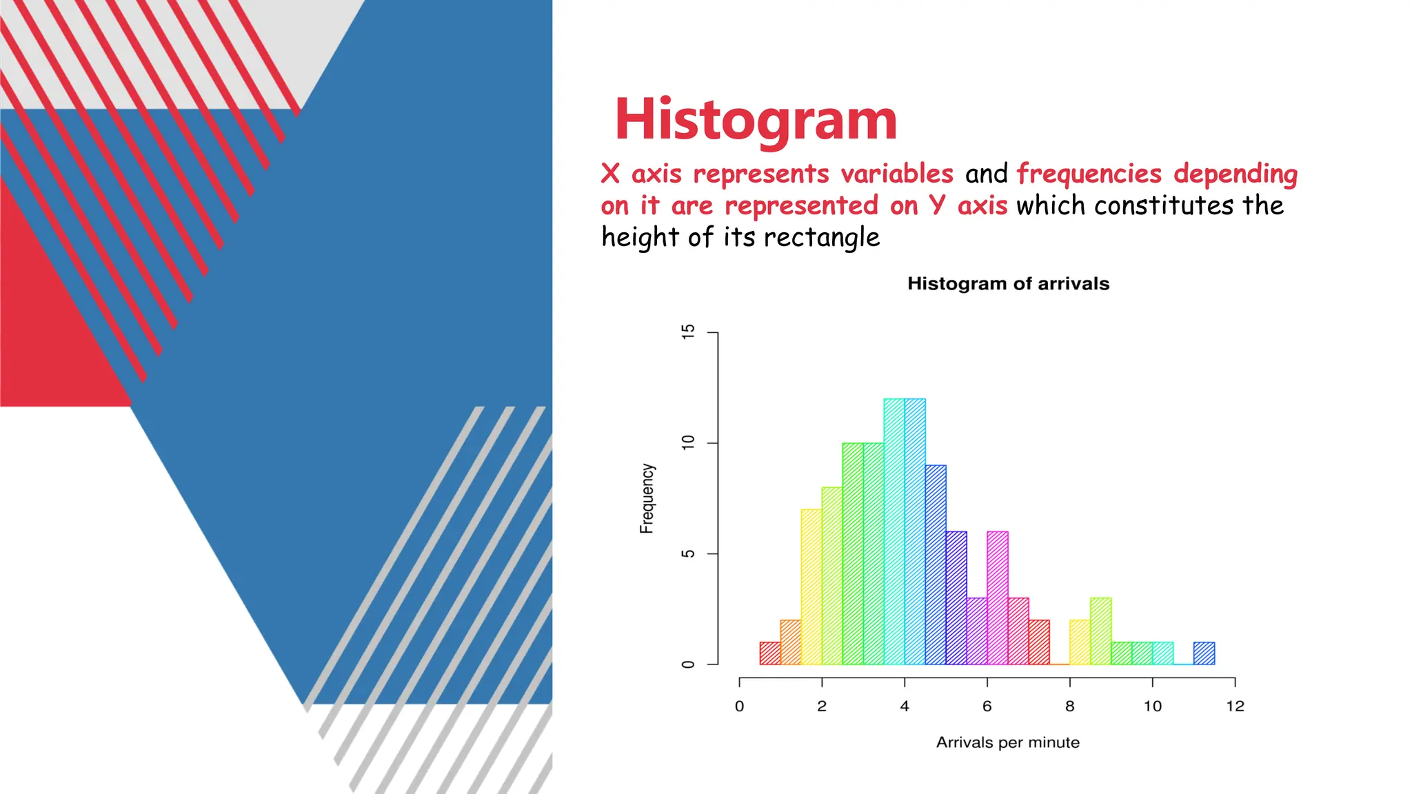 MSC III_Research Methodology and Statistics_Descriptive statistics.pdf