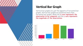 MSC III_Research Methodology and Statistics_Descriptive statistics.pdf