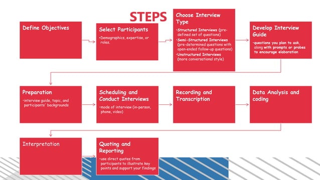 MSC III_Research Methodology and Statistics_FINAL.pptx