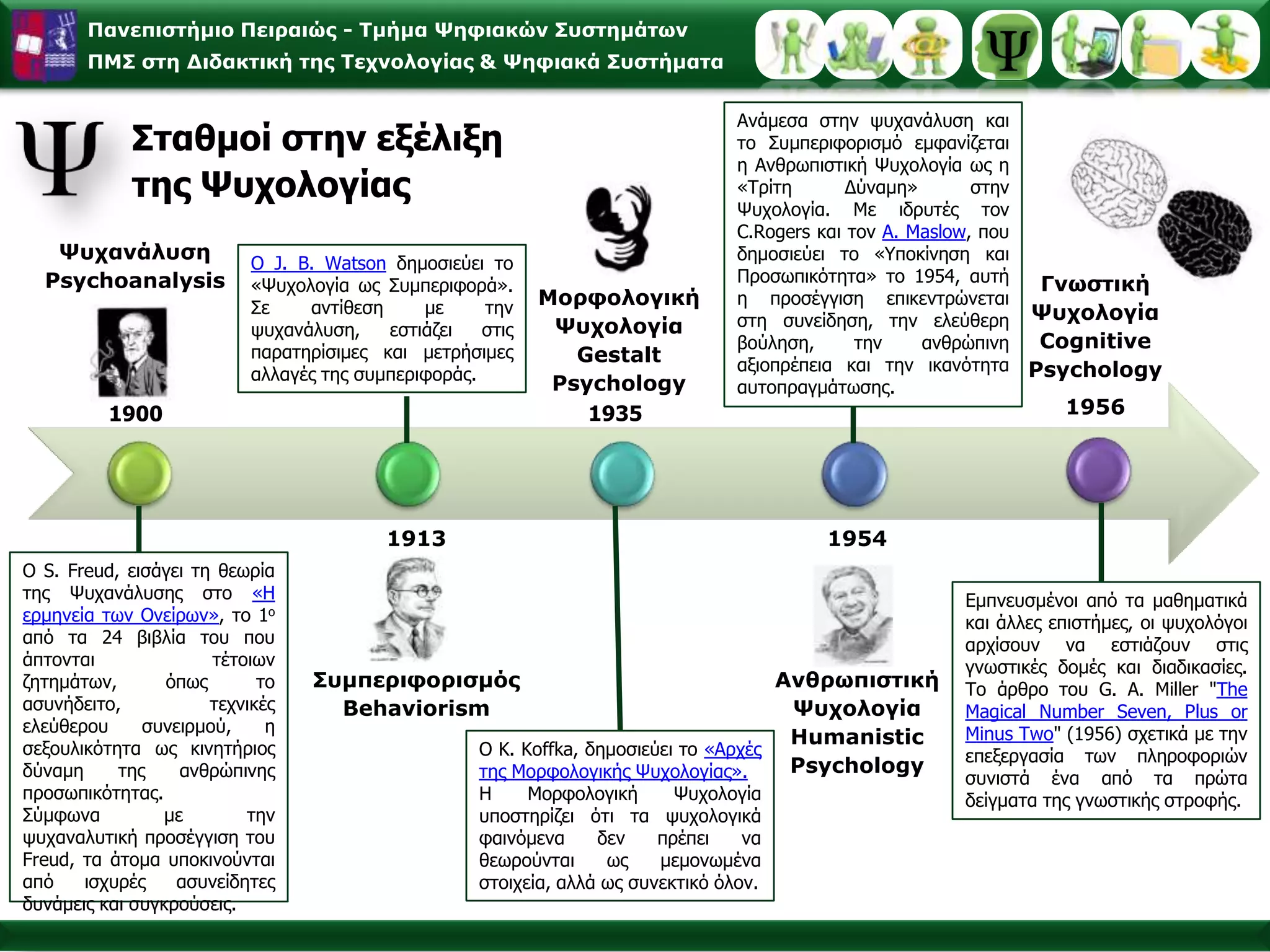 Εισαγωγή στη Μάθηση | PPT