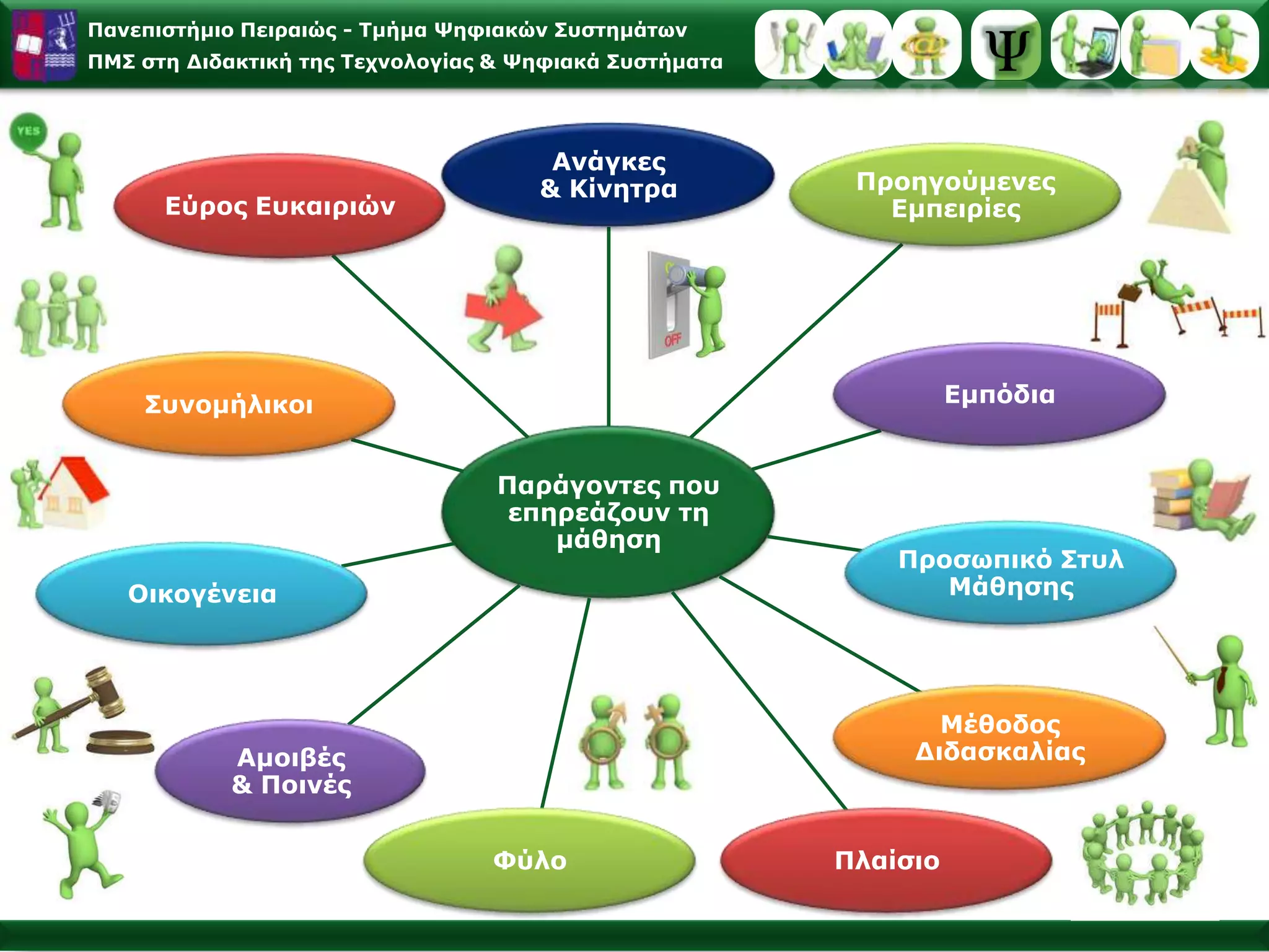 Εισαγωγή στη Μάθηση | PPT