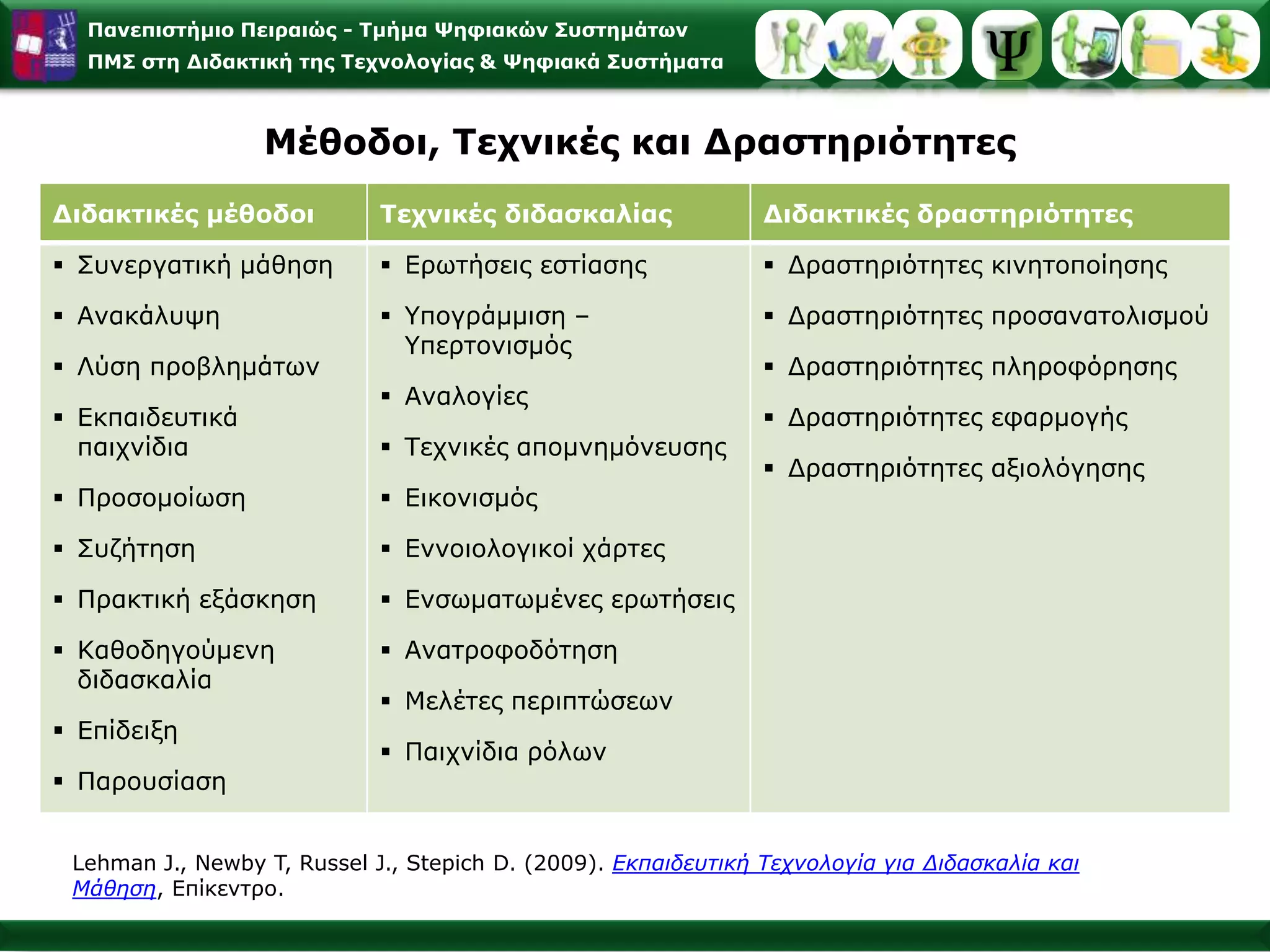 Εισαγωγή στη Μάθηση | PPT