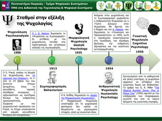 Εισαγωγή στη Μάθηση | PPT