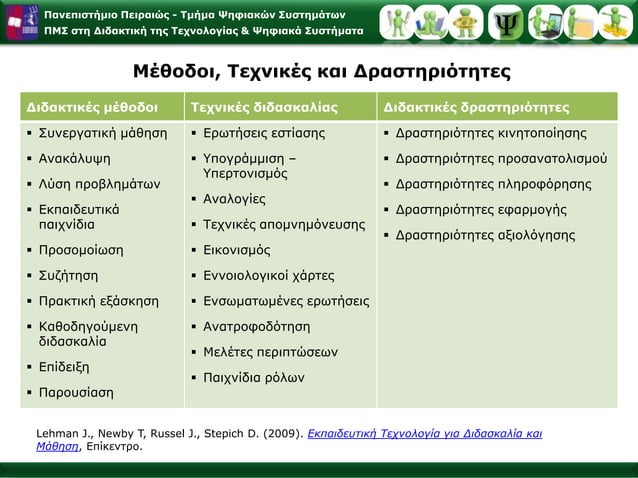 Εισαγωγή στη Μάθηση | PPT