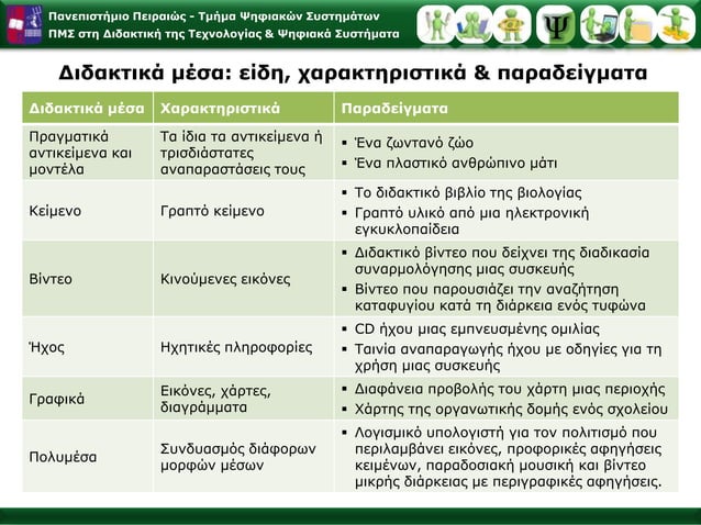 Εισαγωγή στη Μάθηση | PPT