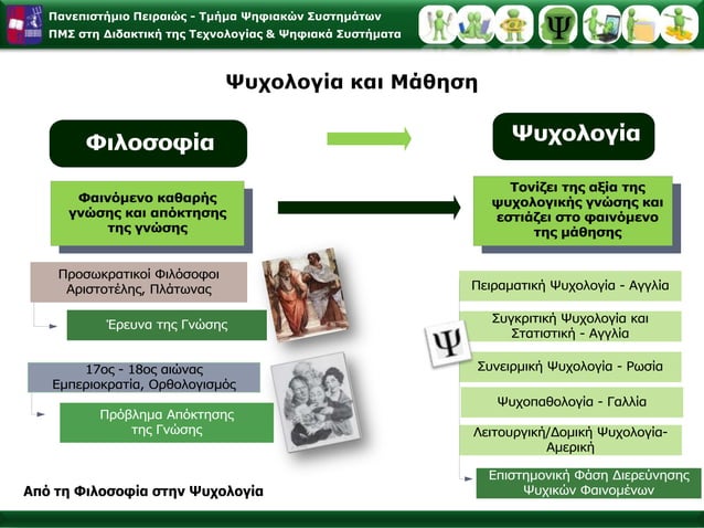 Εισαγωγή στη Μάθηση | PPT