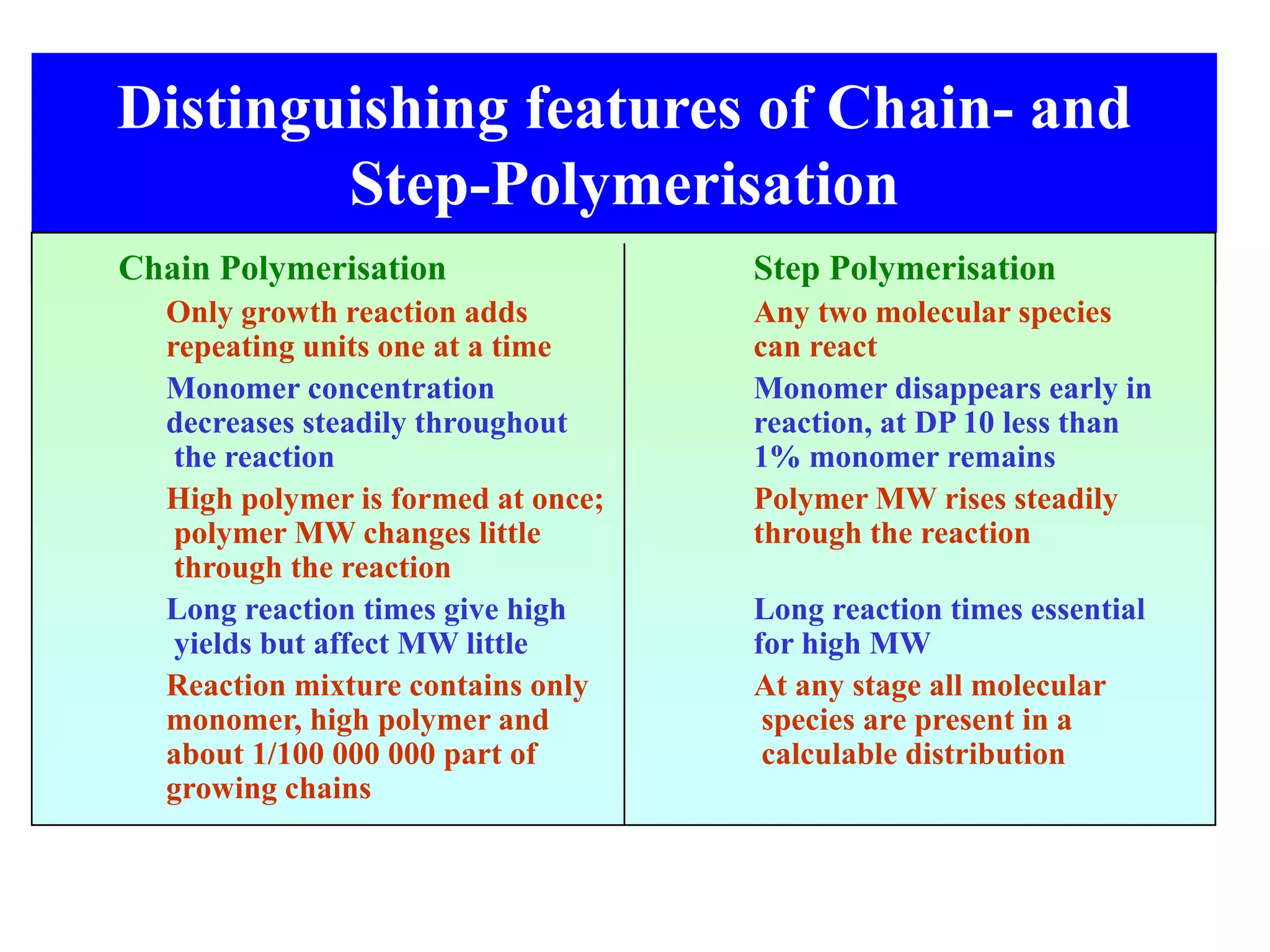 MSC I PIII Polymer Chem.ppt