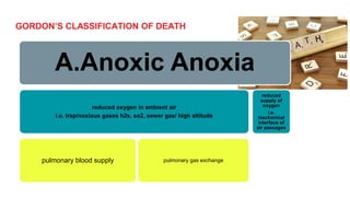 MSC IV_Forensic medicine - Thanatology.pdf