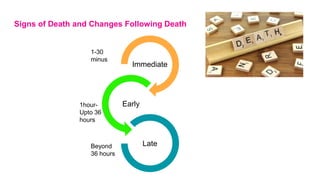 MSC IV_Forensic medicine - Thanatology.pdf
