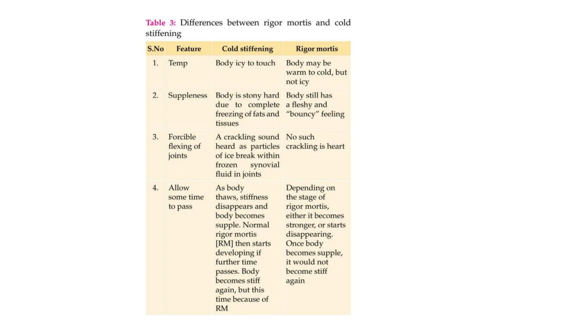 MSC IV_Forensic medicine - Thermal and firearm injuries.pdf