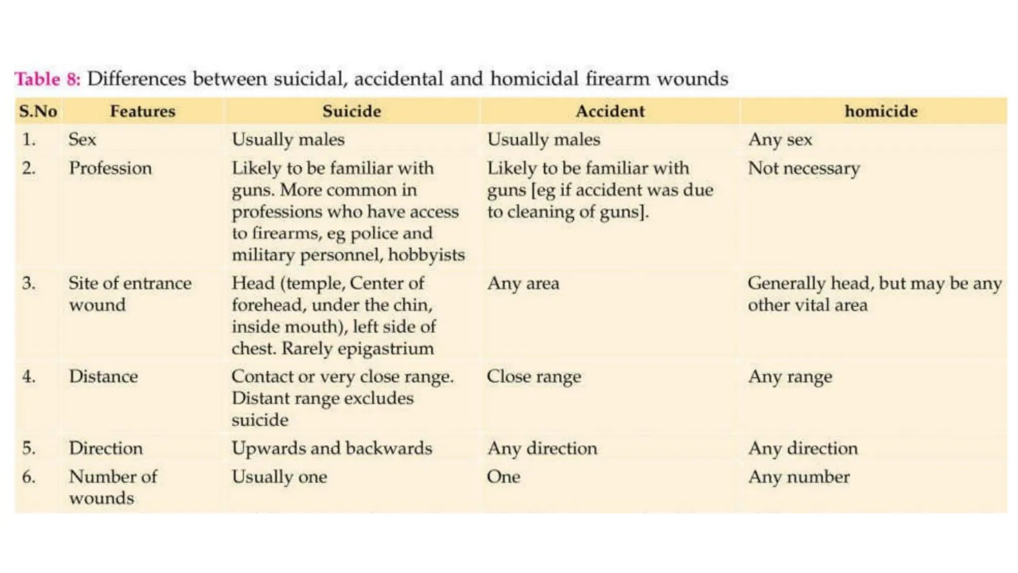 MSC IV_Forensic medicine - Thermal and firearm injuries.pdf