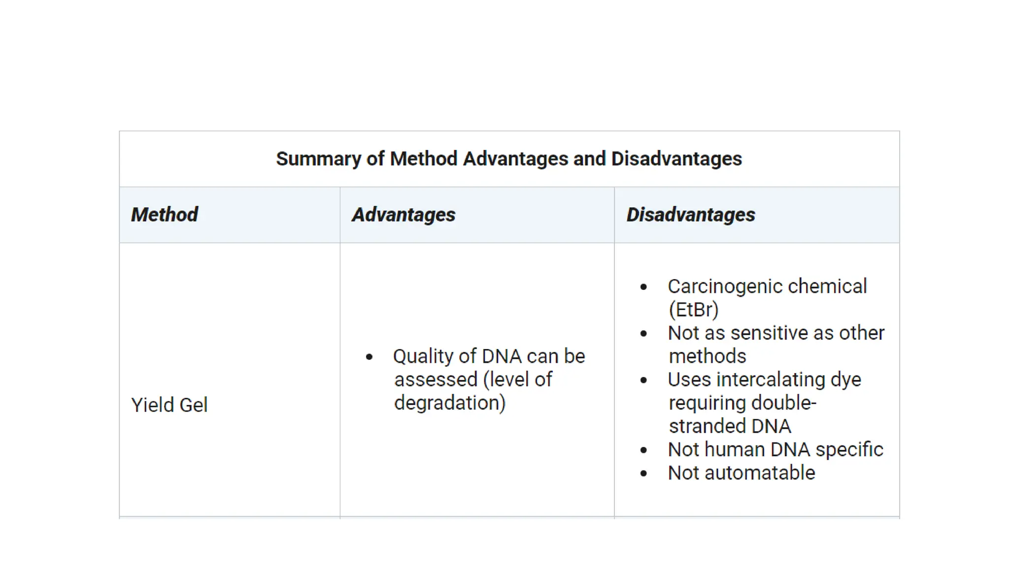 MSC IV SEMESTER_DNA Profiling - DNA quantification.pdf