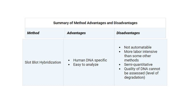 MSC IV SEMESTER_DNA Profiling - DNA quantification.pdf