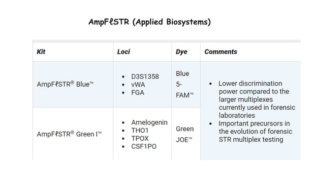 MSC IV SEMESTER_ DNA Profiling -PCR.pdf
