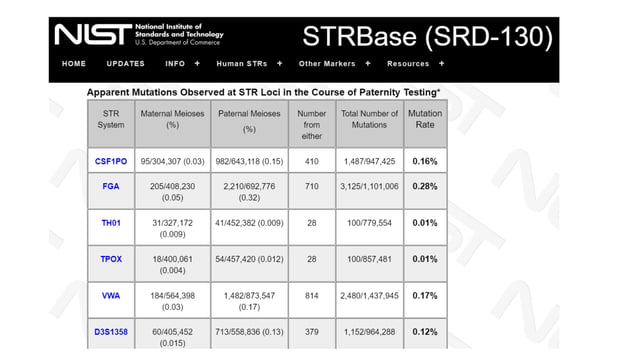 MSC IV SEMESTER_DNA Profiling - STR biology and artifacts.pdf