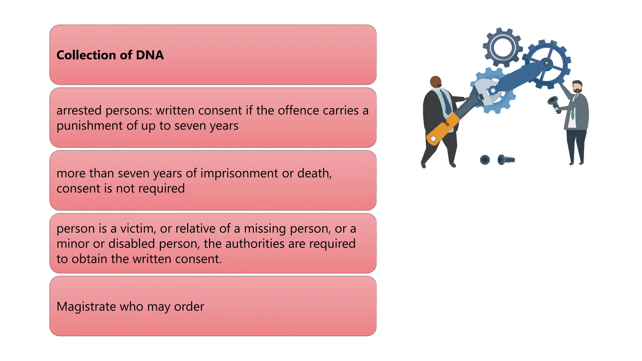 MSC IV SEMESTER_DNA Profiling DNA national institute and DNA database.pdf
