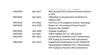 MSC IV SEMESTER_DNA Profiling quality assurance.pdf
