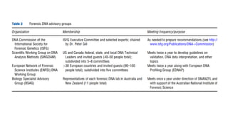 MSC IV SEMESTER_DNA Profiling quality assurance.pdf