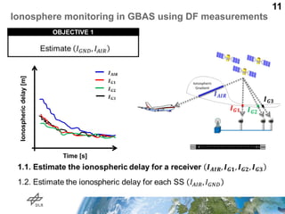 Master Thesis Final Presentation: Ionosphere monitoring in GBAS using ...