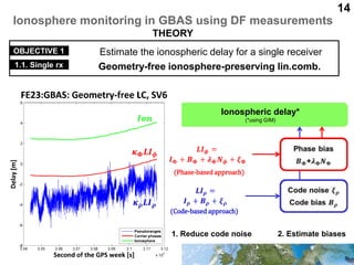 Master Thesis Final Presentation: Ionosphere monitoring in GBAS using ...