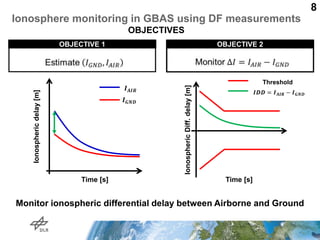 Master Thesis Final Presentation: Ionosphere monitoring in GBAS using ...
