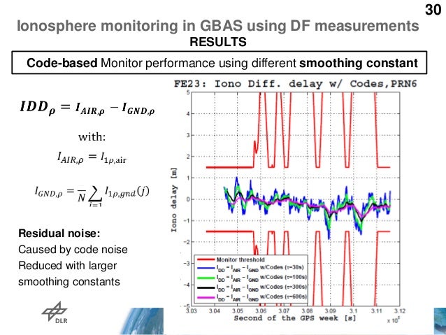 Master Thesis Final Presentation: Ionosphere monitoring in GBAS using…