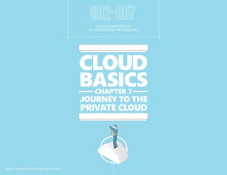 Ms Cloud Basics Private Cloud | PDF
