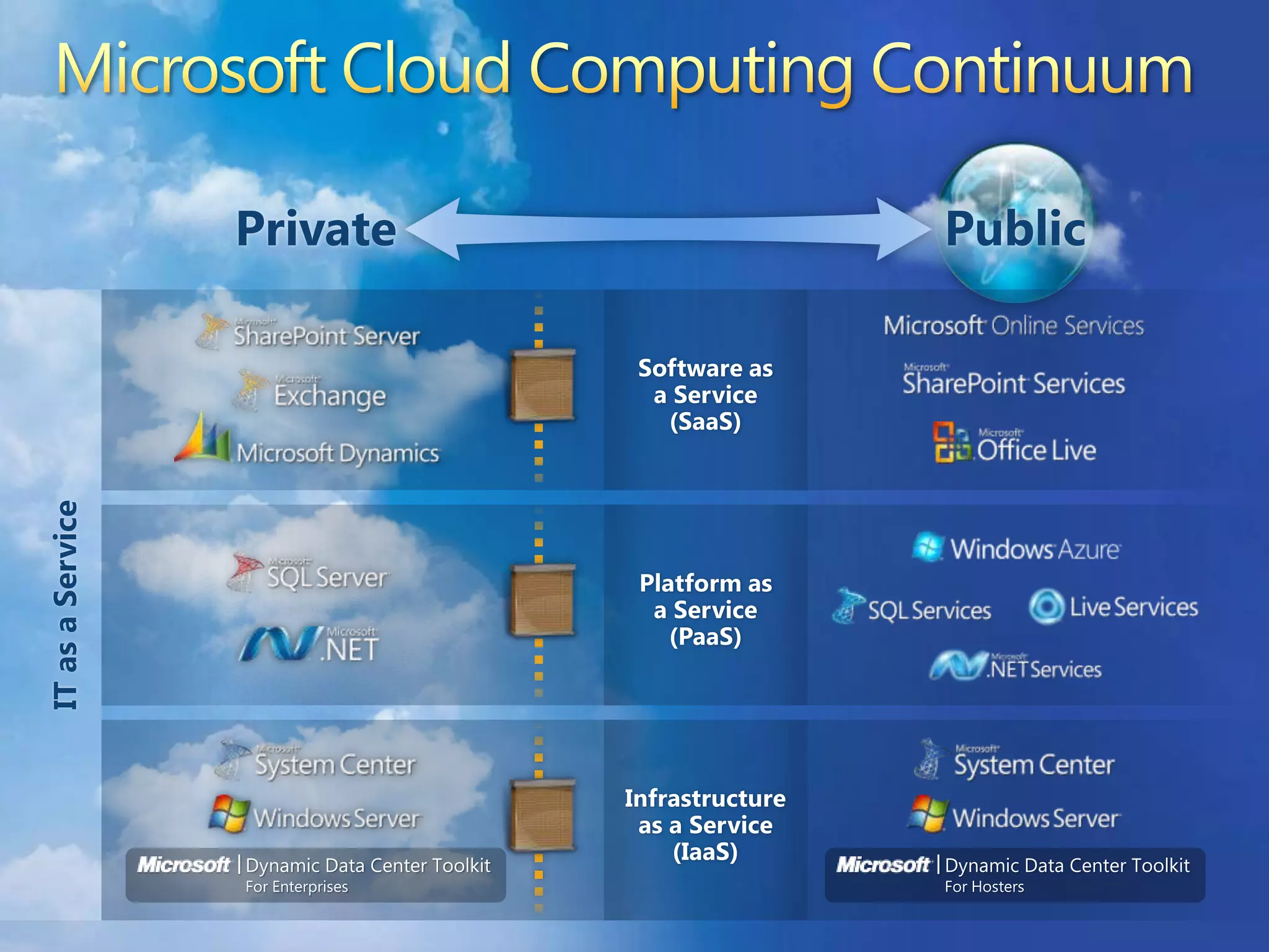 Ms cloud computing | PPTX