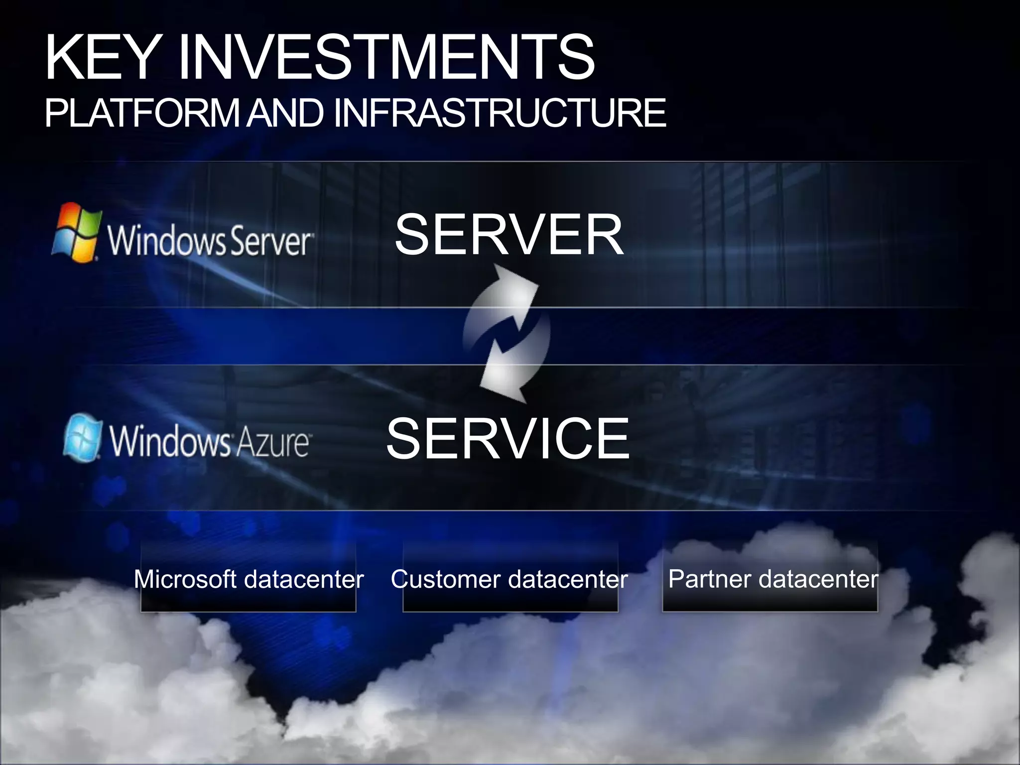 Ms cloud computing | PPT