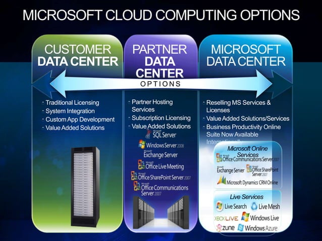Ms cloud computing | PPT