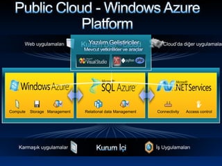 Ms cloud computing | PPT