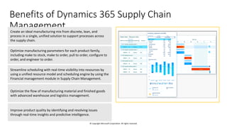 SharePoint y Dynamics 365 FnO - Mejor juntos | PPT