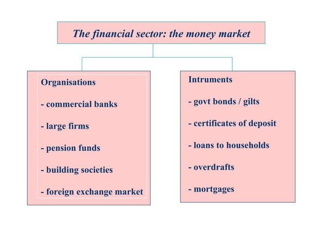 msc macro lecture slides.ppthjjjhhhhhhhhb | PPT