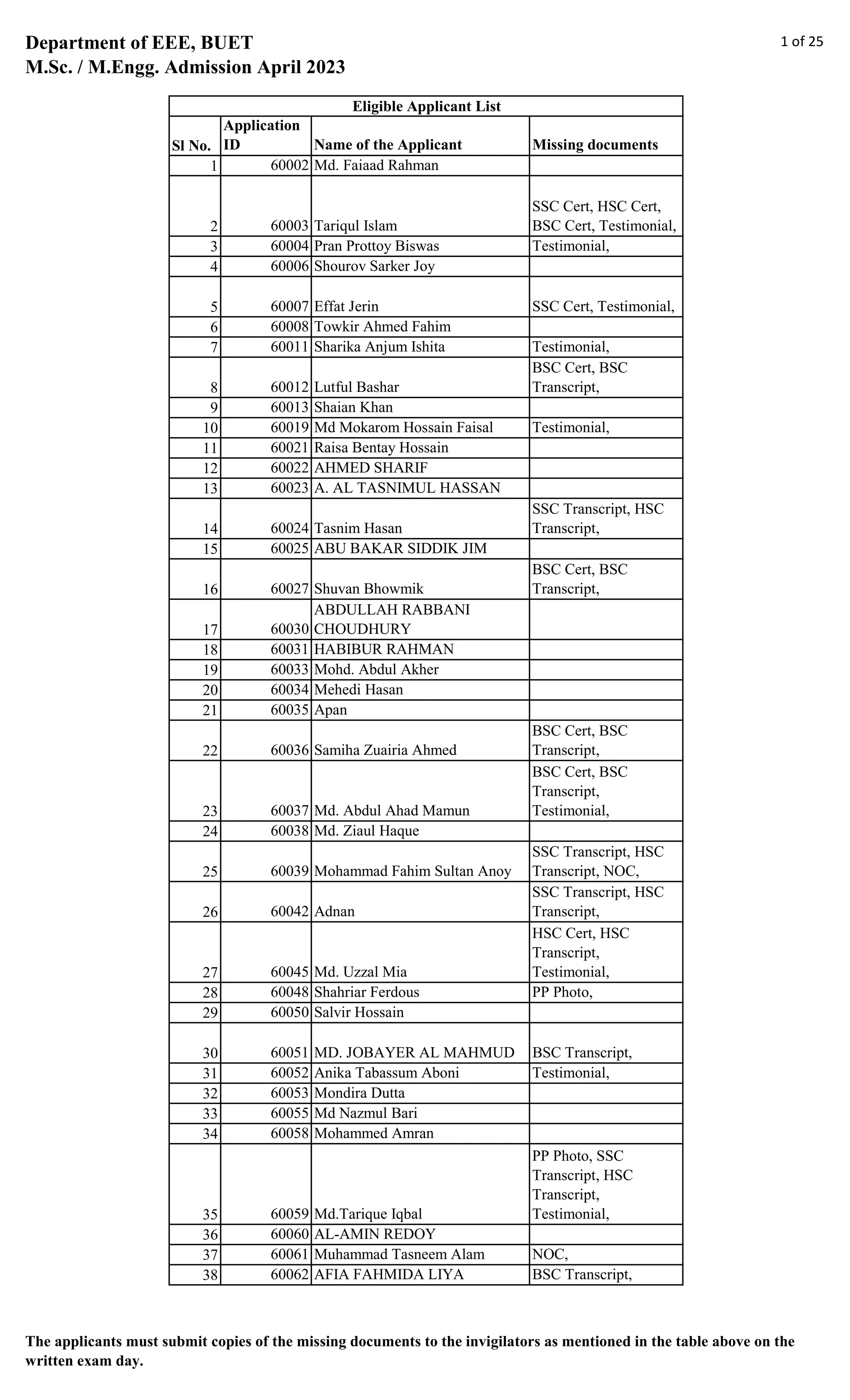 MSc_MEngg_EEE_Eligible_List.pdf